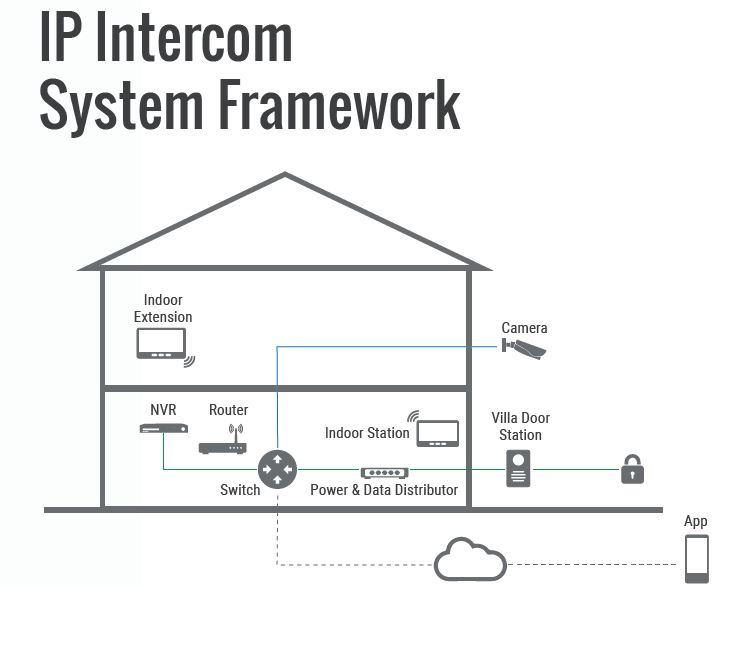 Intercom System Framework Computers Nationwide